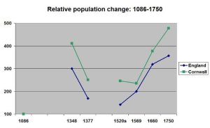 Cornwall’s population history before 1750 – Cornish studies resources
