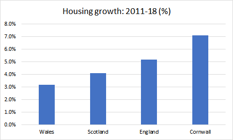 Housing and population: how Cornwall compares – Cornish studies resources