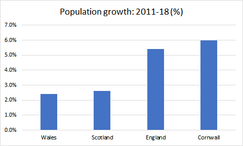 Housing and population: how Cornwall compares – Cornish studies resources
