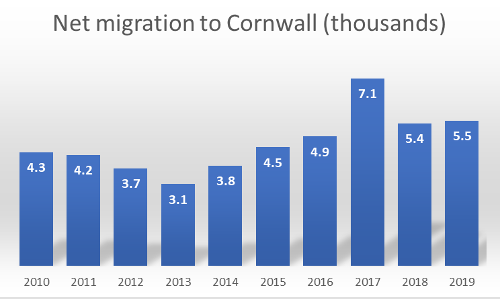 Cornwall’s population: the latest estimates – Cornish studies resources